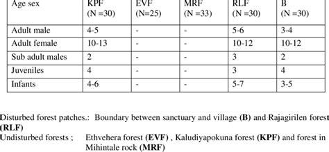 Age Sex Structure Of The Population Download Table