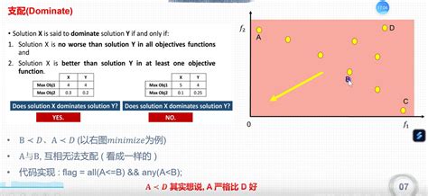 通俗易懂讲算法 多目标优化 NSGA II 附代码讲解 哔哩哔哩