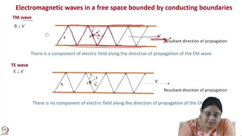 Week 4 Lecture 11 A Youtube