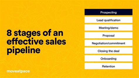 Building An Effective Sales Pipeline In 8 Stages Move At Pace
