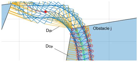 Comparative Analysis Of Metaheuristic Optimization Methods For Trajectory Generation Of