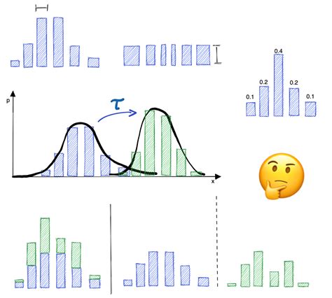 5 Ways To Use Histograms With Machine Learning Algorithms By Anthony