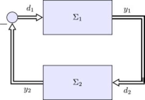 the interconnection of two pde systems download scientific diagram