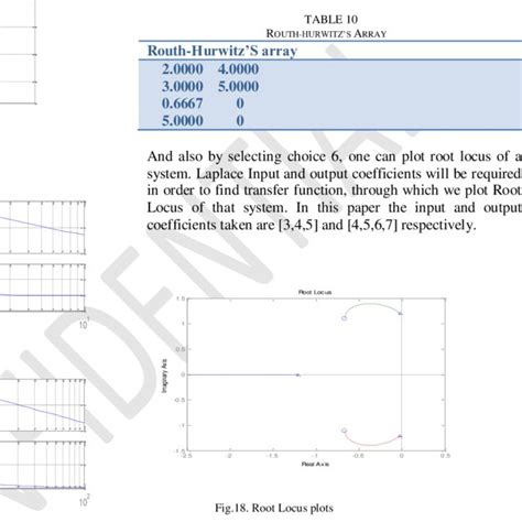 Pdf Design And Analysis Of Feedback Control System