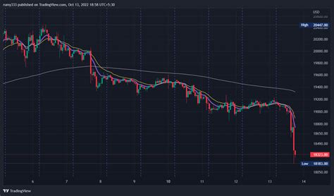 Moving Average Strategy The Best Beginner Indicator Strategy That Anyone Can Use Art Of Hacks