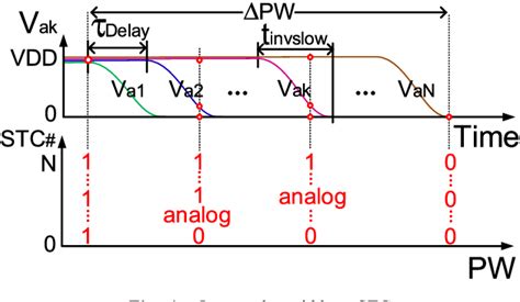 Figure 1 From A Compact Quick Start Sub Mw Pulse Width Controlled Pll