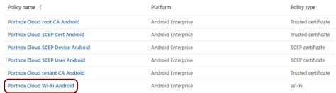 Onboard Android Devices With Certificates Using Microsoft Intune And Scep