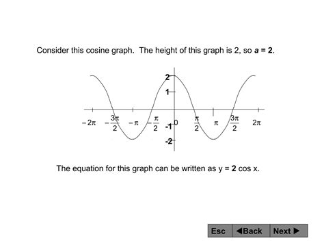 Trigonometric Functions And Their Graphs Pps Physics Science