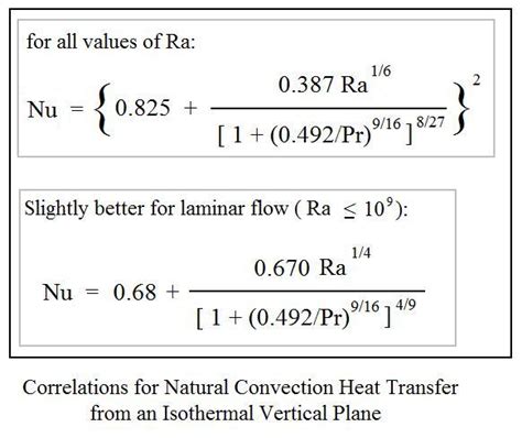 Natural Convection Heat Transfer Coefficient Calculator Spreadsheet