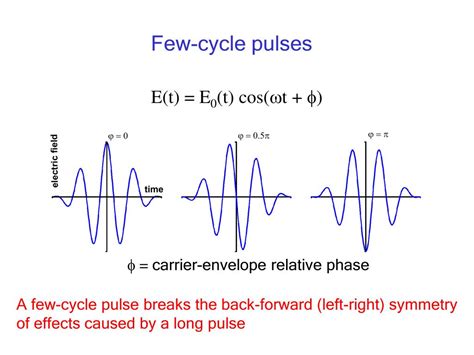 Ppt Attosecond Dynamics Of Intense Laser Induced Atomic Processes Powerpoint Presentation Id
