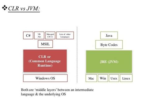 Unity Mono跨平台原理 CSDN博客