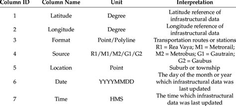 Geolocation Of Spatial Datasets Collected Download Scientific Diagram