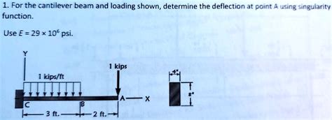 Solved For The Cantilever Beam And Loading Shown Determine The