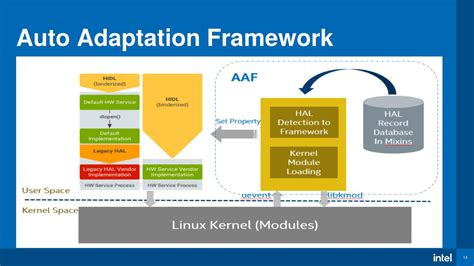 利用intel Celadon在pc平台上构建android的生态