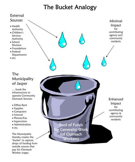 The Jasper Community Team Paradigm Shift Analogy Community Outreach Small Organization