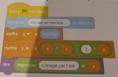 EXERCICE 1 Ce Script Scratch Permet De Calculer L Image D Un Nombre Par