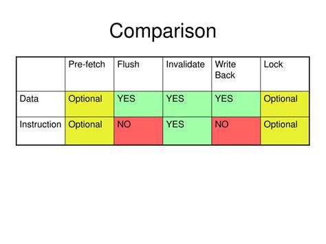 Ppt Openrisc 1000 Powerpoint Presentation Free Download Id1044929