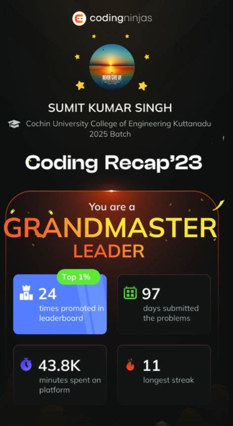 Coding Recap My Problem Solving Skills Sumit Singh Posted On The Topic Linkedin