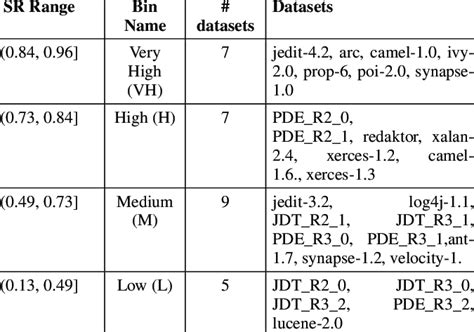 Datasets Groups Based On Sparsity Ratio Download Scientific Diagram