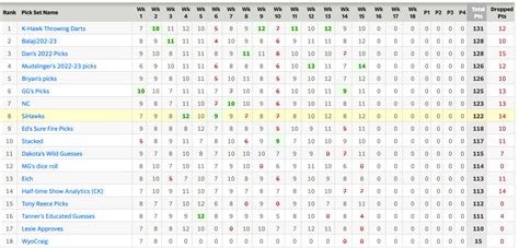 Week 15 Pick Em Results Kanda Sports Picks