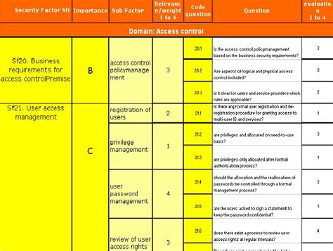 Questions Audit Checklist Download Scientific Diagram