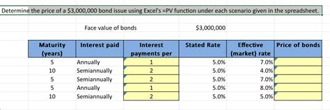 Solved Determine The Price Of A 3 000 000 Bond Issue Using Chegg