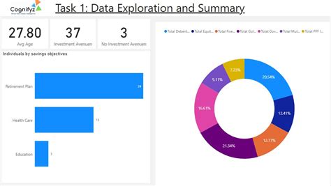 Internshipproject Taskcompleted Dataanalysis Dataanalytics