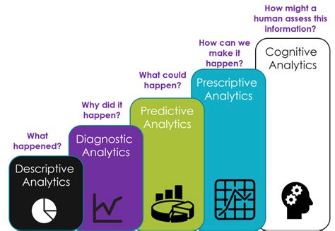 Cognitive People Analytics People Analytics Career Starter Guide