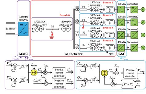 Figure 1 From Overcurrent Suppression Method For Multiple Wind Farms