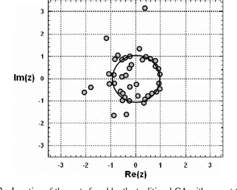 Figure 1 From An Efficient Interpolation Scheme For The Synthesis Of Linear Arrays Based On