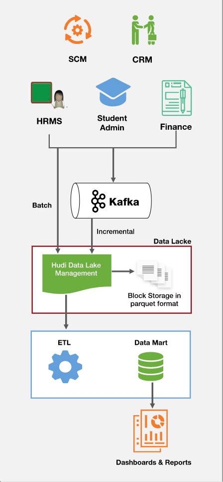 Innovative Data Analytics Platform Solutions And Services