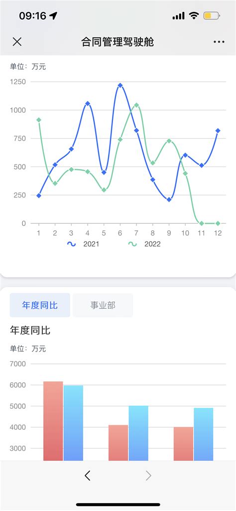 🐛 Bug Ios 163 浏览器，页面滚动图表显示不稳定、消失、闪烁、缩放 · Issue 3376 · Antvisg2plot · Github
