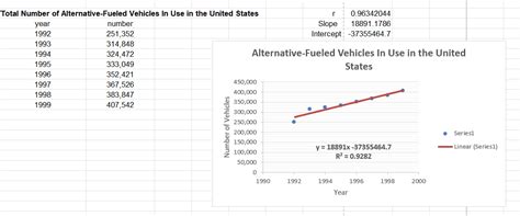 Solved Make A Prediction Based On Your Model This Means You Chegg Com