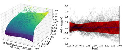 Figure 1 From Inferring The Dark Matter Velocity Anisotropy To The