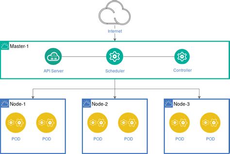 The Imixs Cloud Imixs Cloud