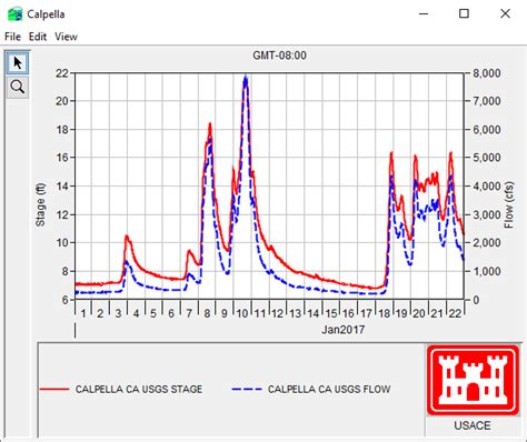 Task 2 Plot Defaults And Plot Templates