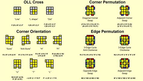 Trying To Learn Beginner OLL PLL R Cubers