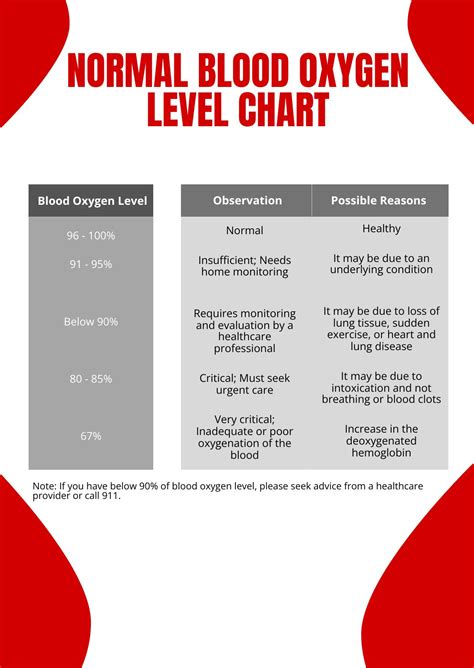 What Is Perfusion Index In A Pulse Oximeter CardiacDirect OFF