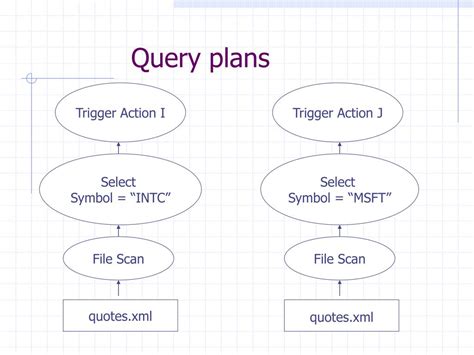Ppt Continuous Queries Powerpoint Presentation Free Download Id