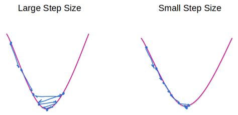 Deep Learning And Parameter Tuning With Mxnet H2o Package In R Tutorials