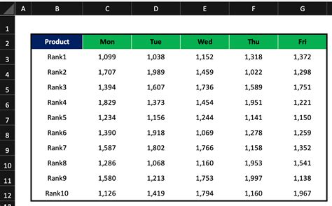 Excel Indirect函数的3种用途（范围命名、其他工作表、下拉菜单）