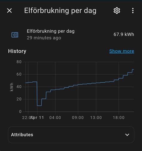 Utility Meter Doesnt Reset To Zero Configuration Home Assistant Community