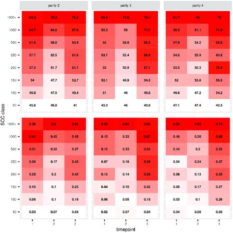Dscc Along Scc Classes Average Dscc Per Scc Class Parity And