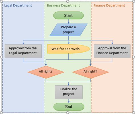 Process Diagram Microsoft Word Flowchart Word Template