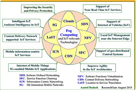 57 questions with answers in computer technology science topic