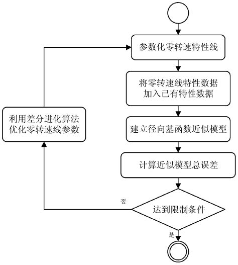 Engine Component Characteristic Expanding Method Eureka Patsnap