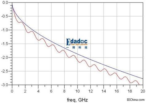 PCB设计中关于反射的那些事儿 4 反射的疑云与解答 微波EDA网