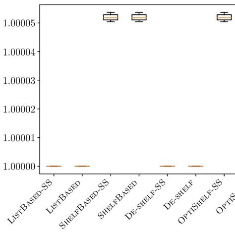 Output Energy Consumption And Execution Time To Compute The Solution