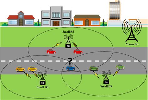 Figure 1 From An Adaptive Cell Selection Scheme For 5g Heterogeneous