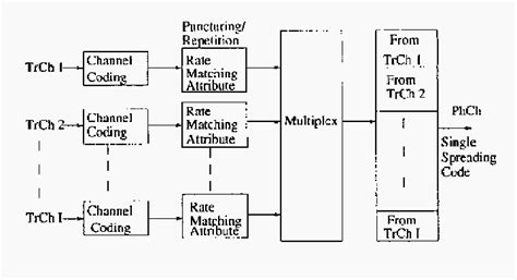 Figure 1 From Using Rate Matching Attributes For Differentiated Qos In
